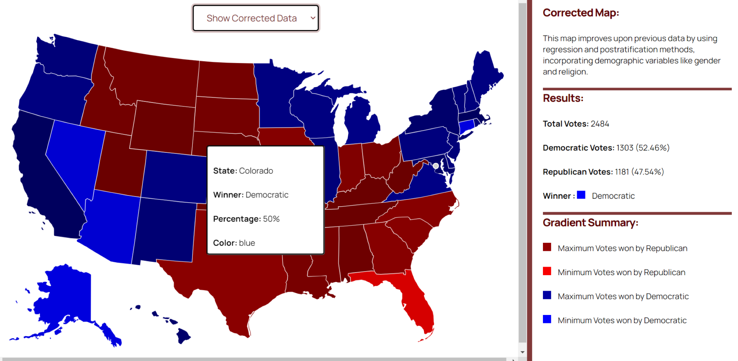 Social Polls | SIMS Lab, UMass Amherst
